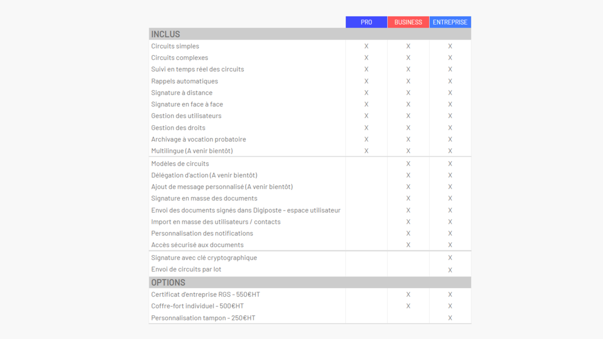 Maileva Signer en ligne - Docaposte